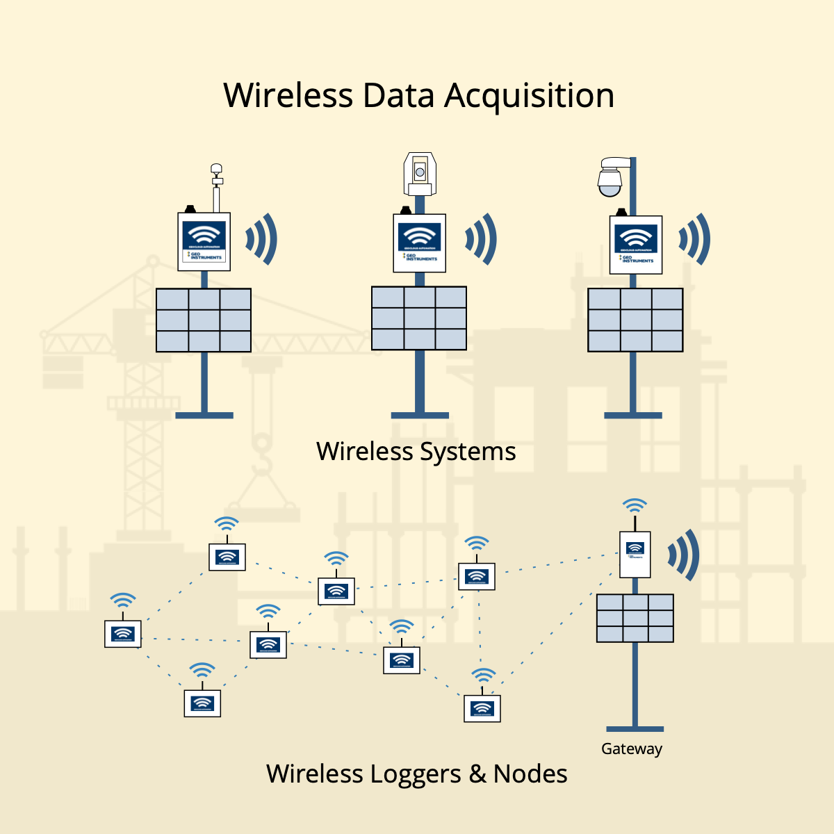 Wireless data logging, web-based data management, and websites